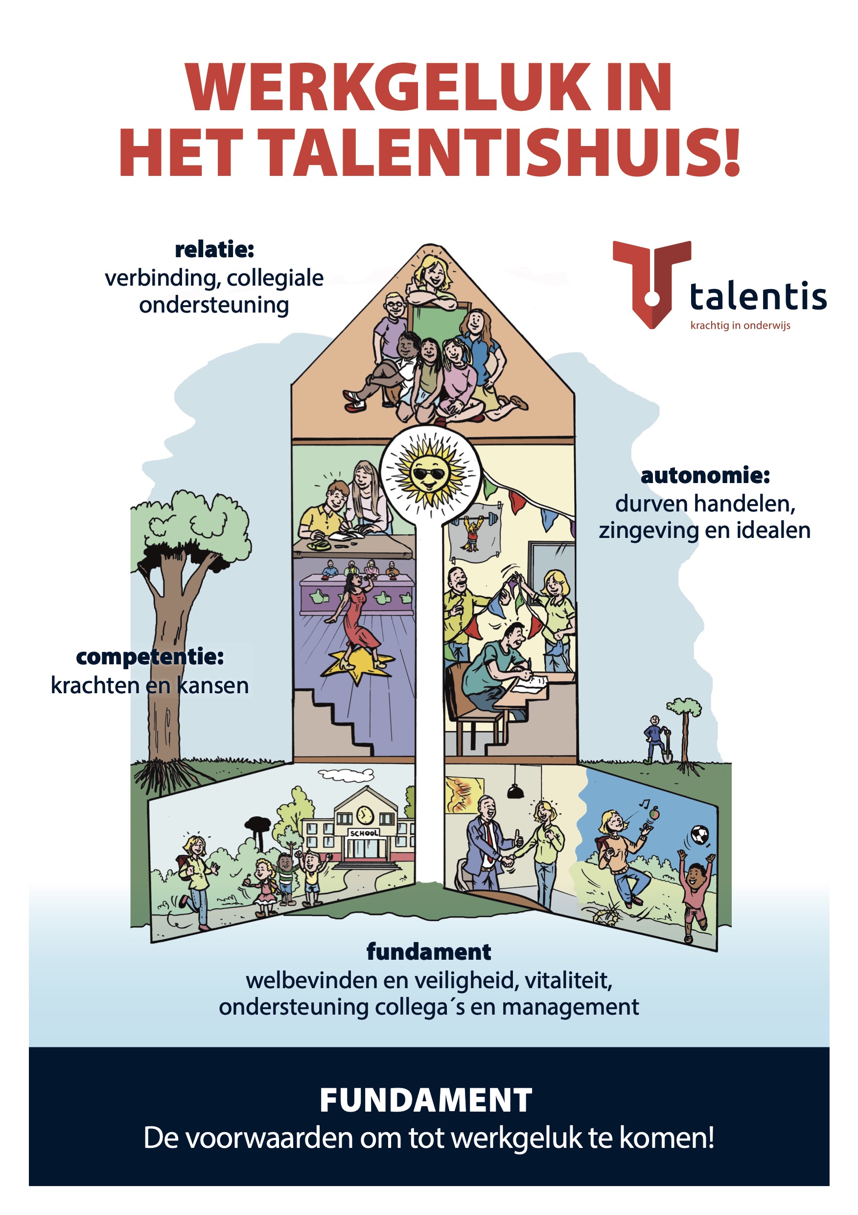 Innovatieteams inductiefase POS | Partnerschap opleiden in de school
